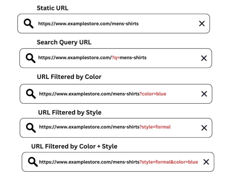 A Complete Guide to Handling URL Parameters - SUSO